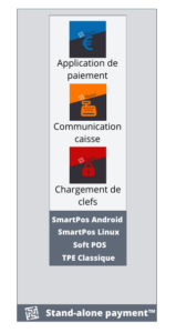 Notre solution de paiement autonome - Afsol